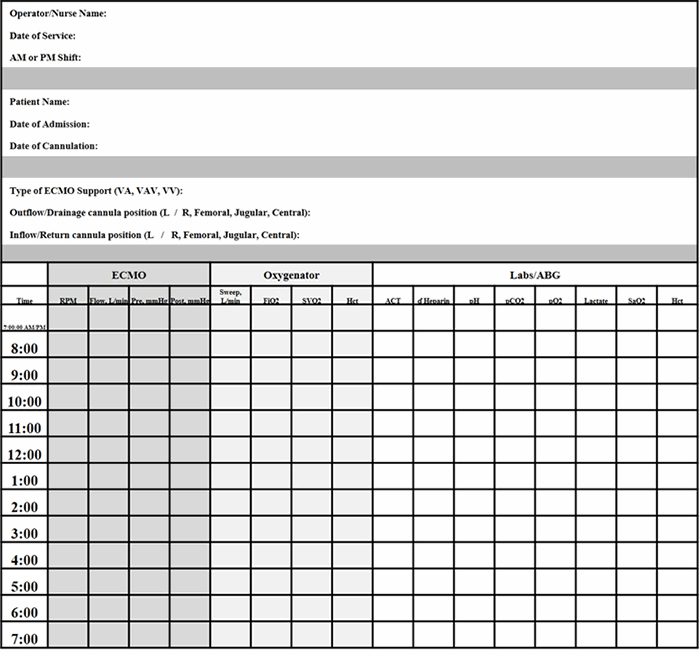 Rapid Integration of ECMO Support during the COVID-19 Pandemic: Lessons ...