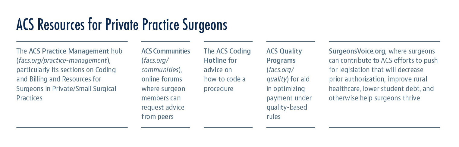 Can Private Practice Survive? | ACS