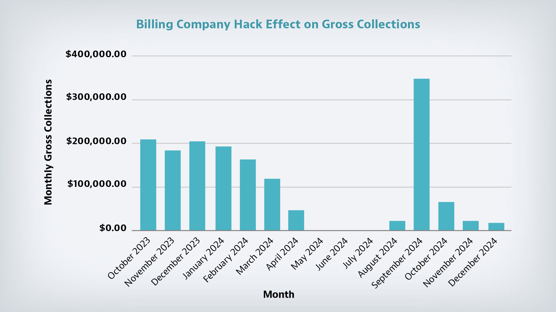 Disastrous Consequences Result from Medical Billing Cyberattack on ...