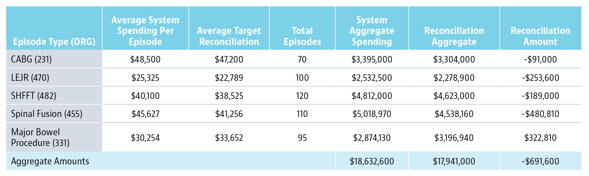 New TEAM Payment Model Brings Opportunities, Challenges for Surgeons ...