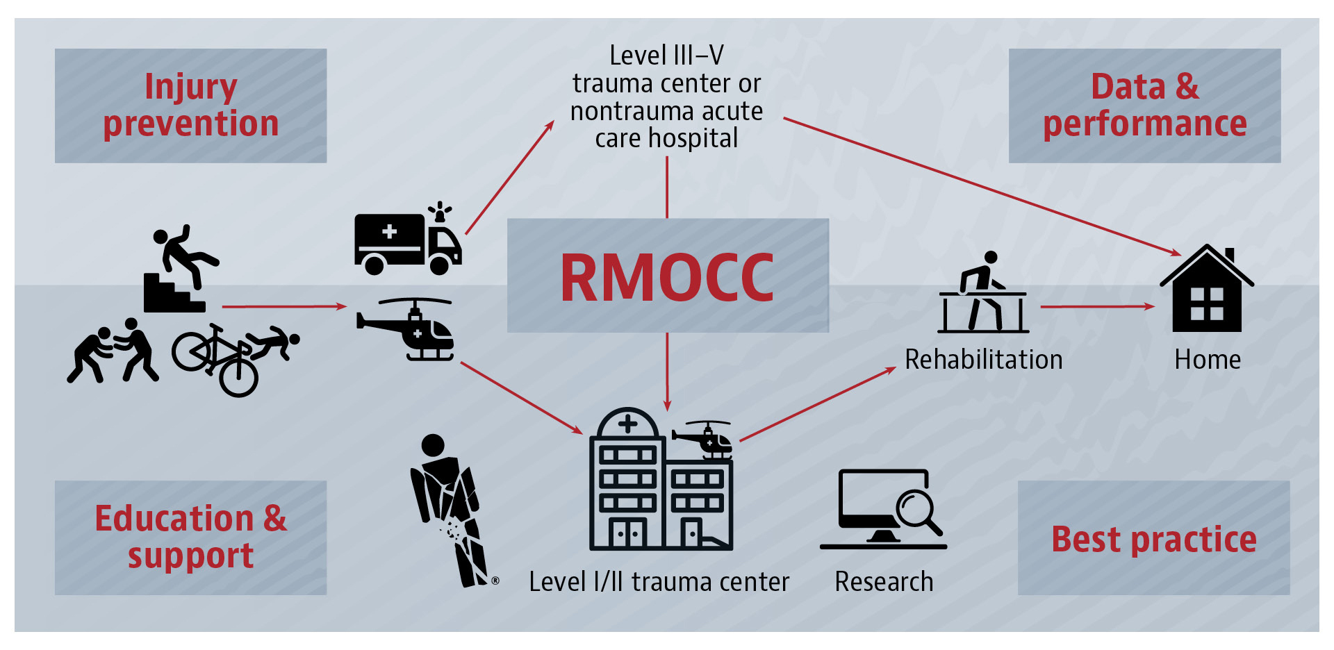 All Surgeons Can Help Advance a National Trauma and Emergency ...
