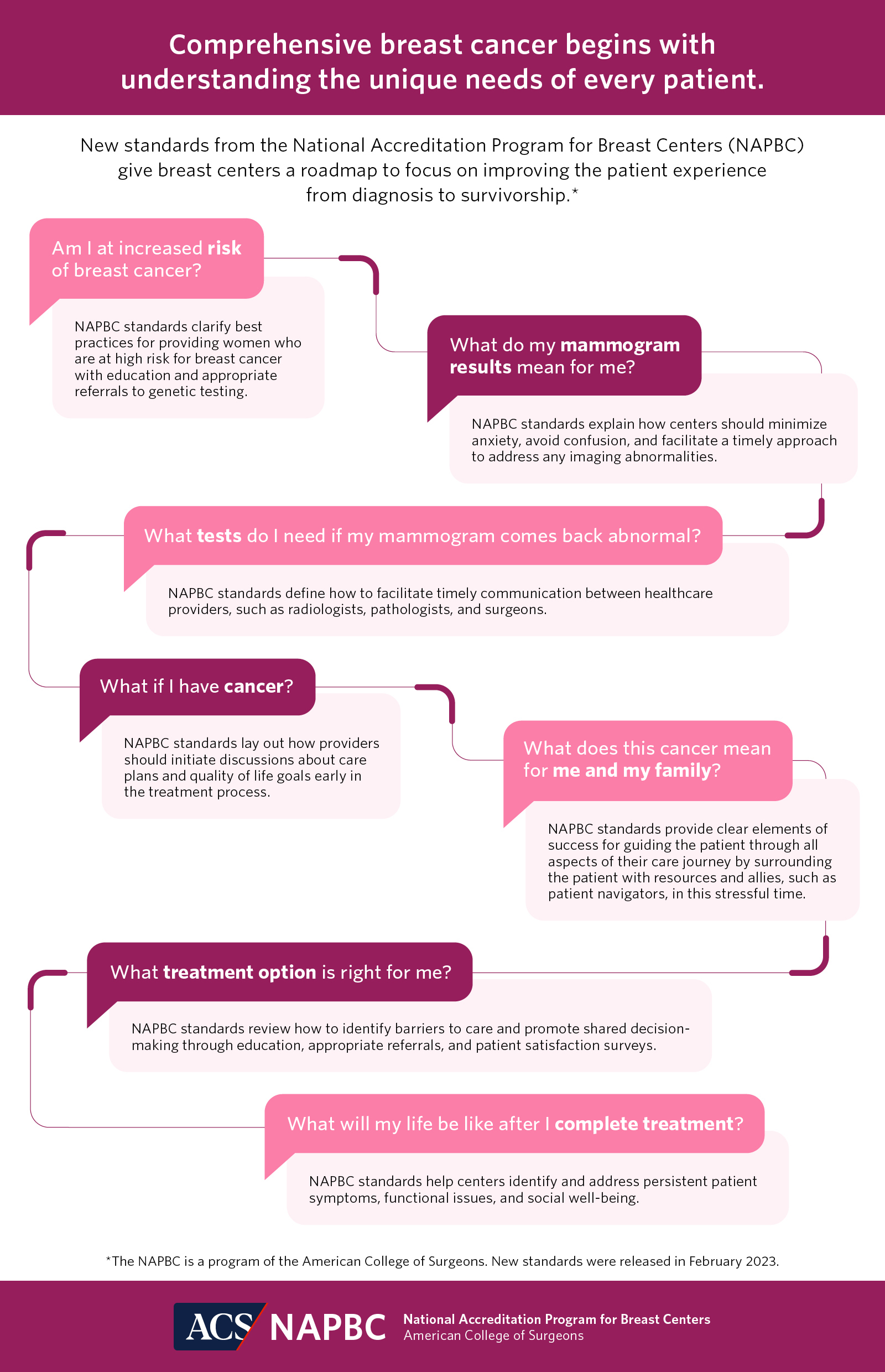 Breast Cancer Awareness | ACS