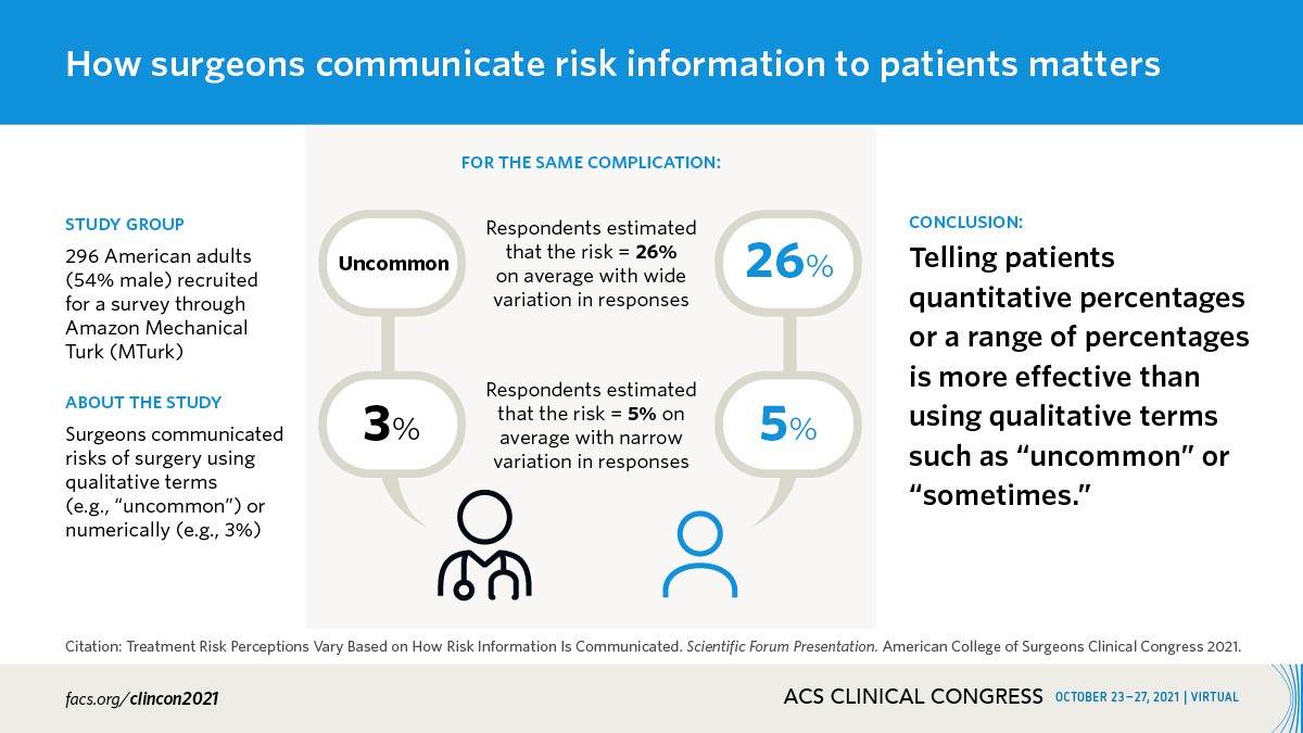 Perceptions of treatment risk vary based on how surgeons communicate ...