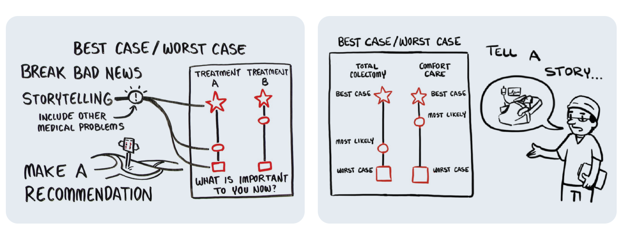 Delivering Difficult Patient Conversations Is a Skill to be Learned ...
