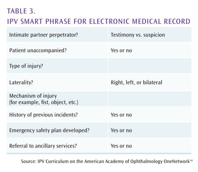 Surgeons’ guide to intimate partner violence in the era of COVID-19 | ACS