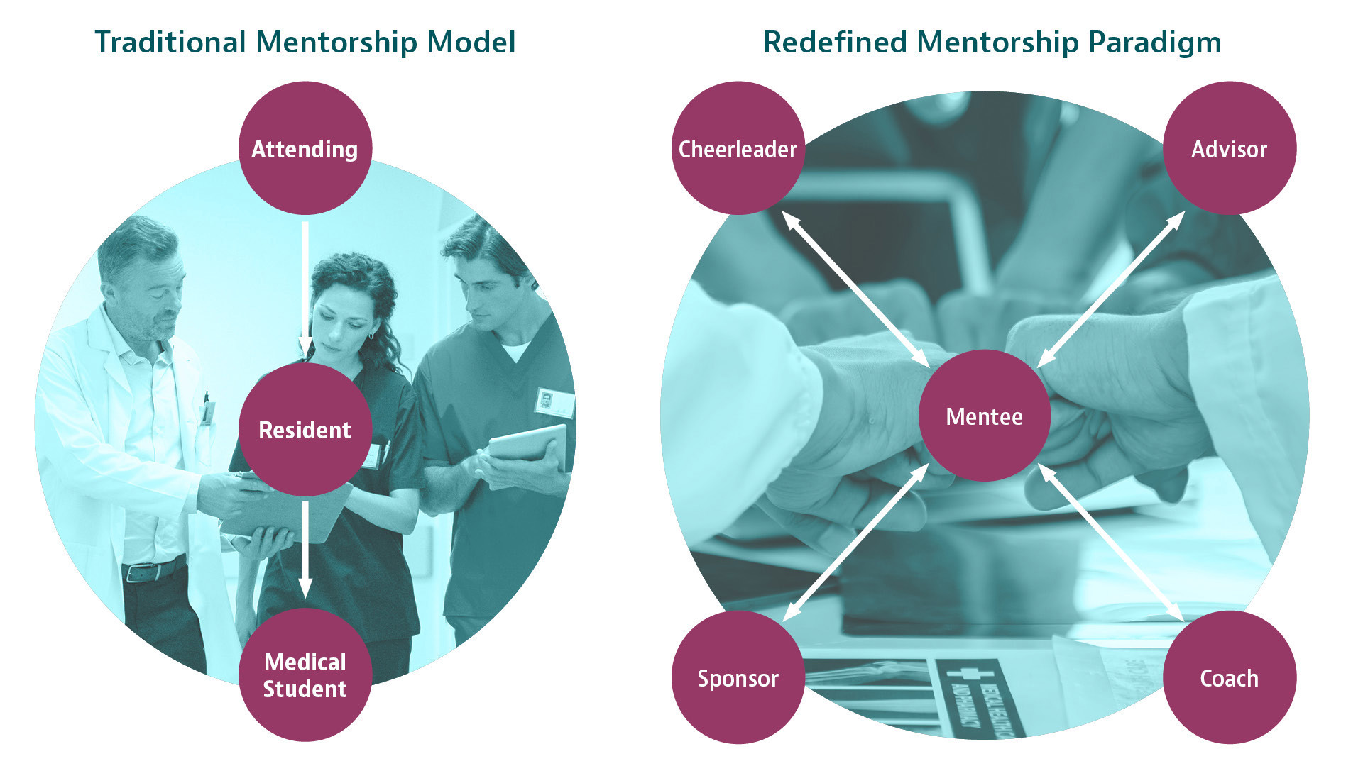 Surgical Mentorship for Next Generation Is Changing | ACS