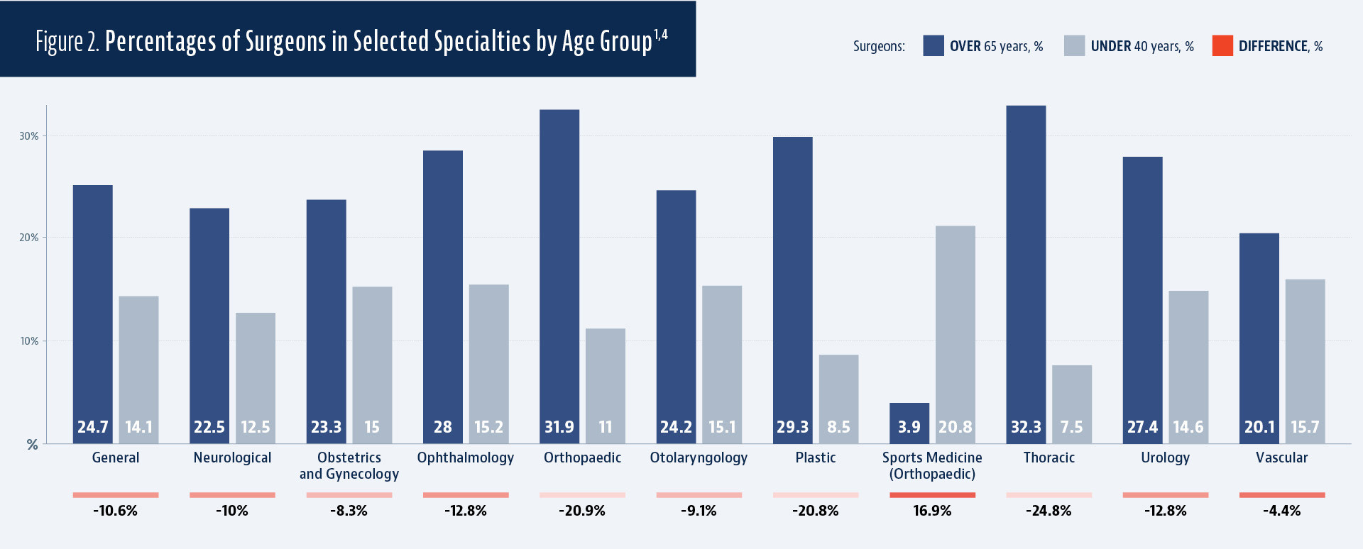 Physician Workforce Data Suggest Epochal Change | ACS