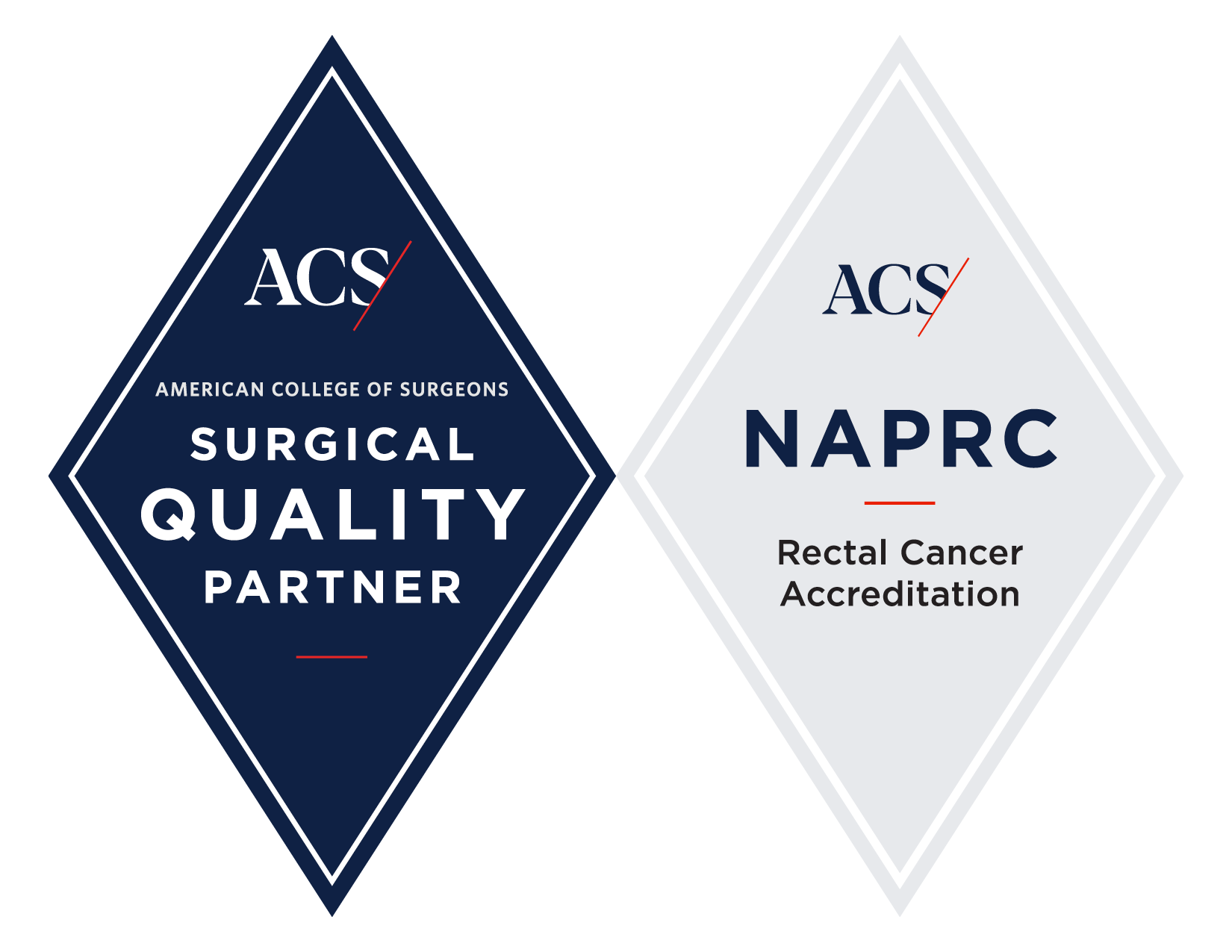 National Accreditation Program for Rectal Cancer | ACS
