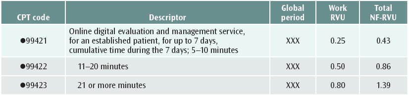 2020 CPT coding changes | ACS