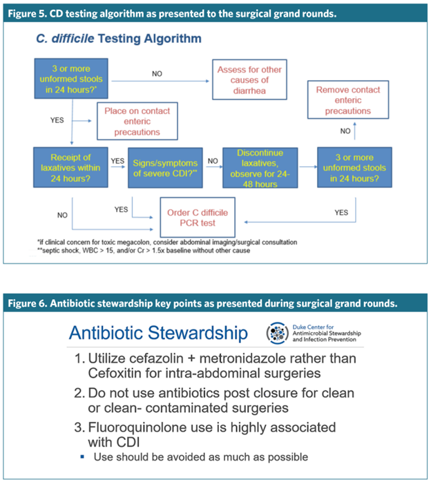 A Multidisciplinary Approach Reduces Clostridium Difficile Infections ...