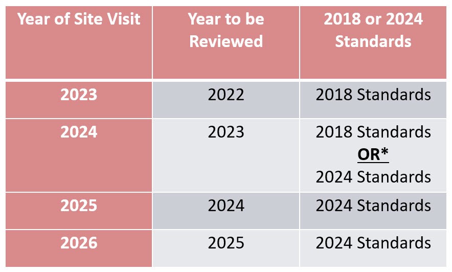 NAPBC Standards and Resources | ACS