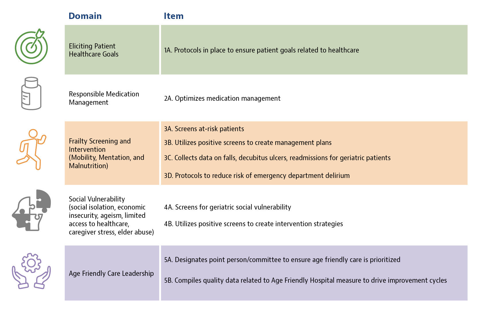 ACS GSV Program Streamlines Age Friendly Hospital Measure ...
