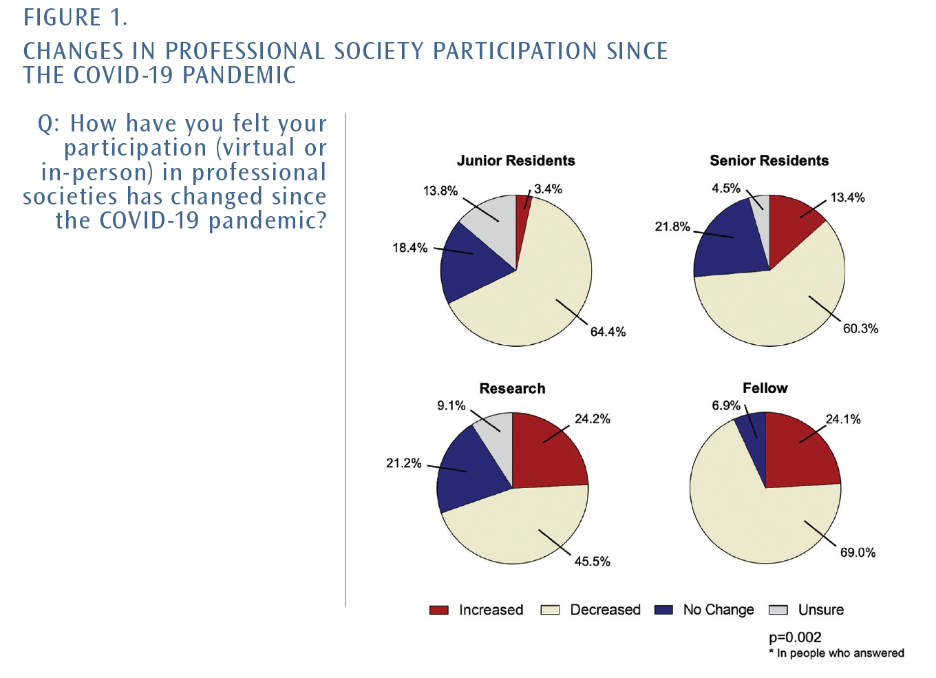 COVID-19 Changed How We Engage with Our Professional Societies and Each ...