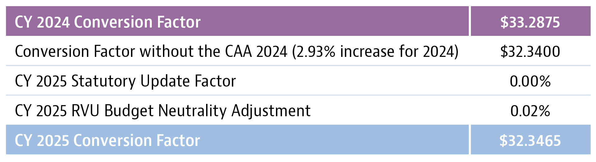 How Will the 2025 MPFS Impact Your Practice? | ACS