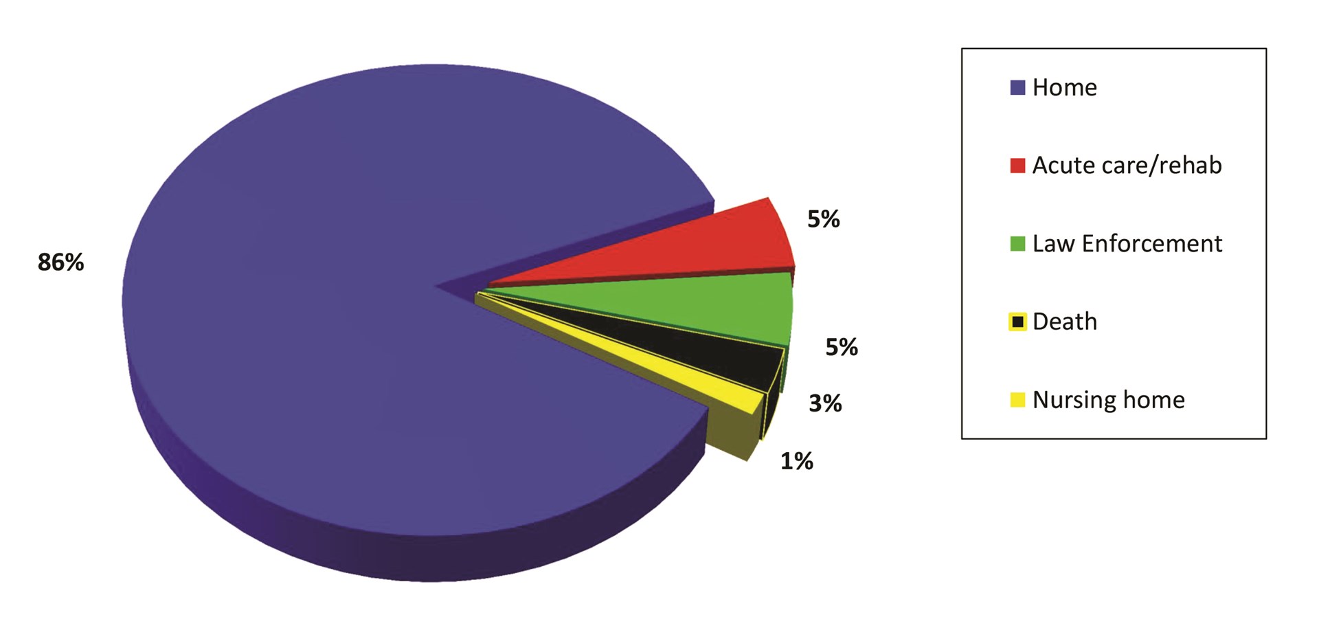 NTDB data points: Traumatic injuries below the belt | ACS