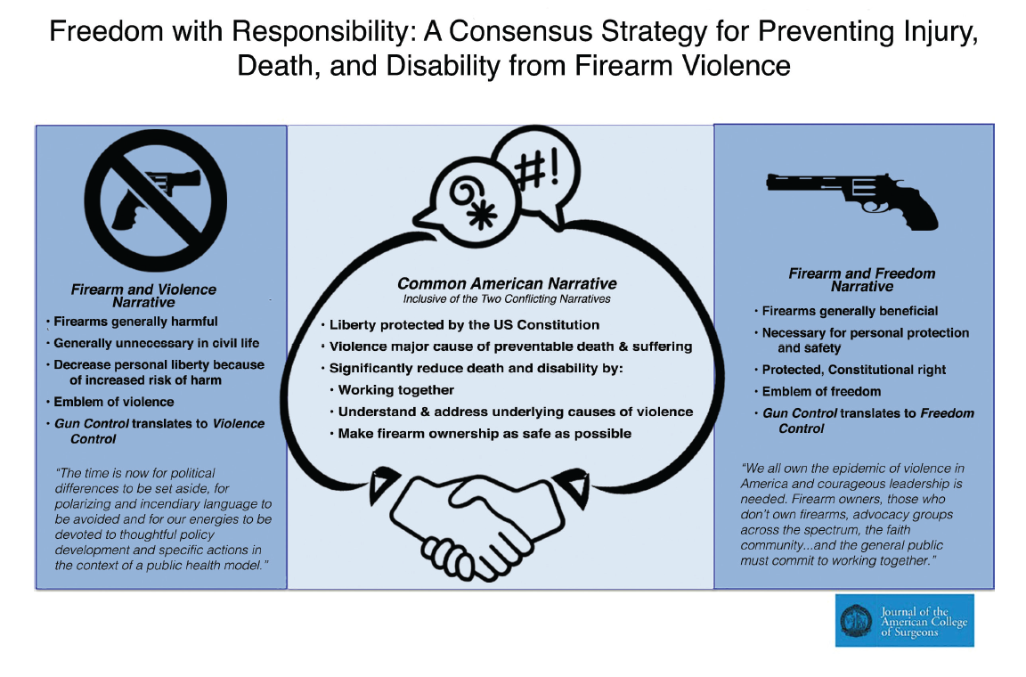 The COT at 100: The Critical Role of Trauma Advocacy and Injury ...