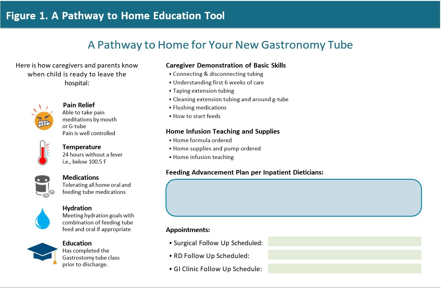 Streamlining Outpatient Gastrostomy Tube Placement | ACS