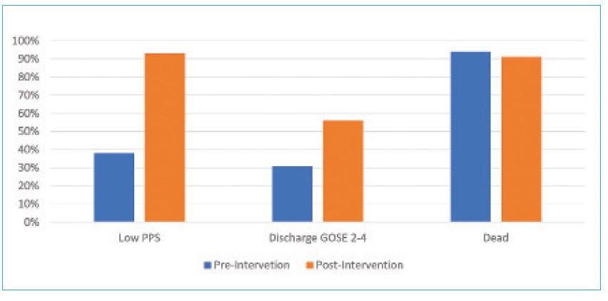 Using the palliative performance scale to increase goals of care ...