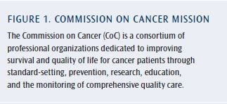 The Value of the Commission on Cancer | ACS