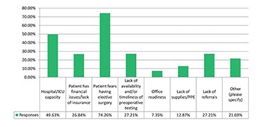 2020 ACS Governors Survey: SARS-CoV-2 pandemic and the use of ...