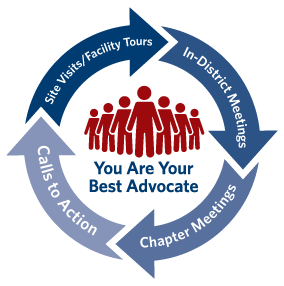 Advocacy at Home | ACS