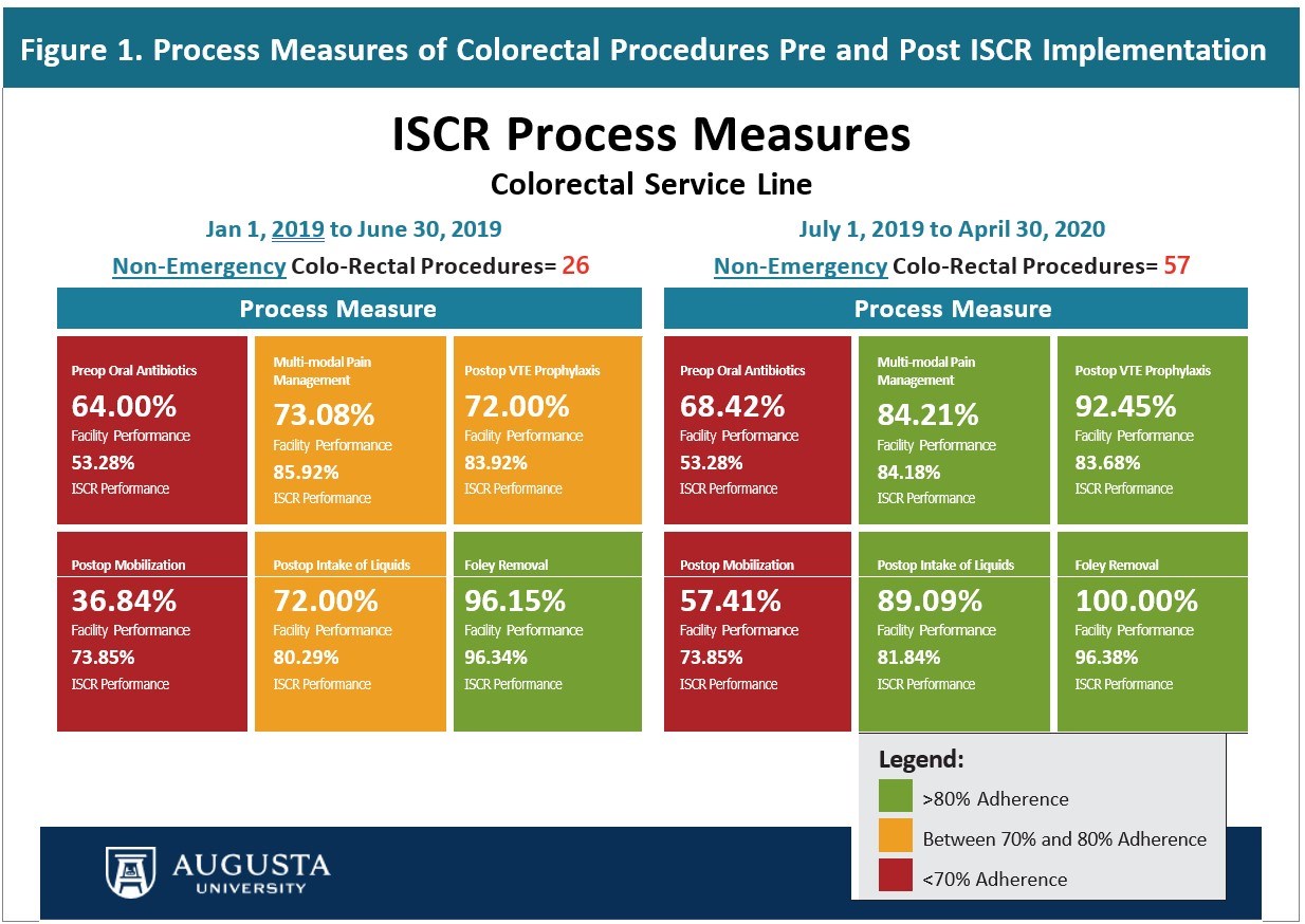 Improvement in Early Alimentation and Return of Bowel Function Rates ...