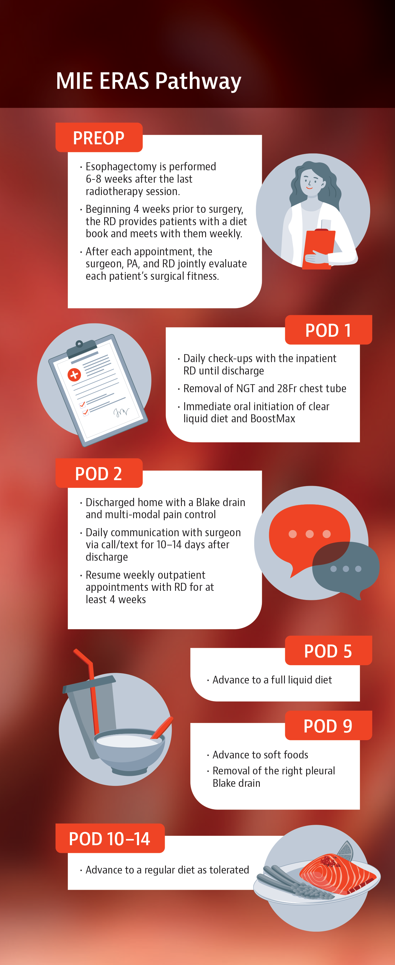 Surgeons Are Humanizing the Esophagectomy | ACS