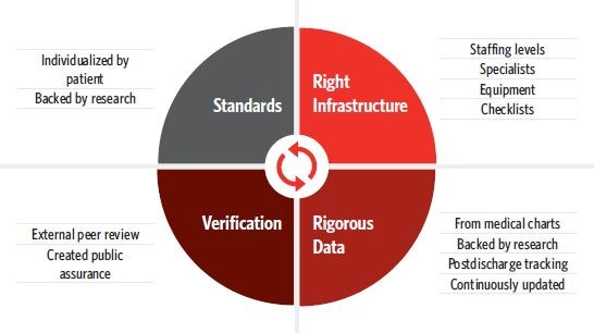 Lessons learned about the ACS Quality Verification Program and pilot ...