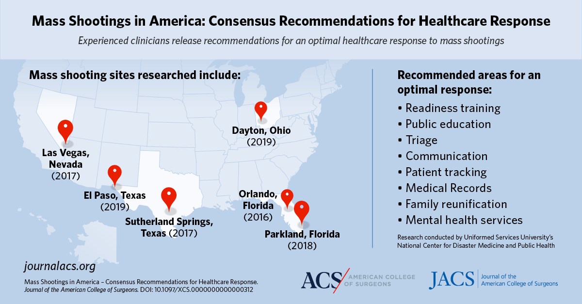 Clinicians Who Responded to Recent Mass Shootings Release ...