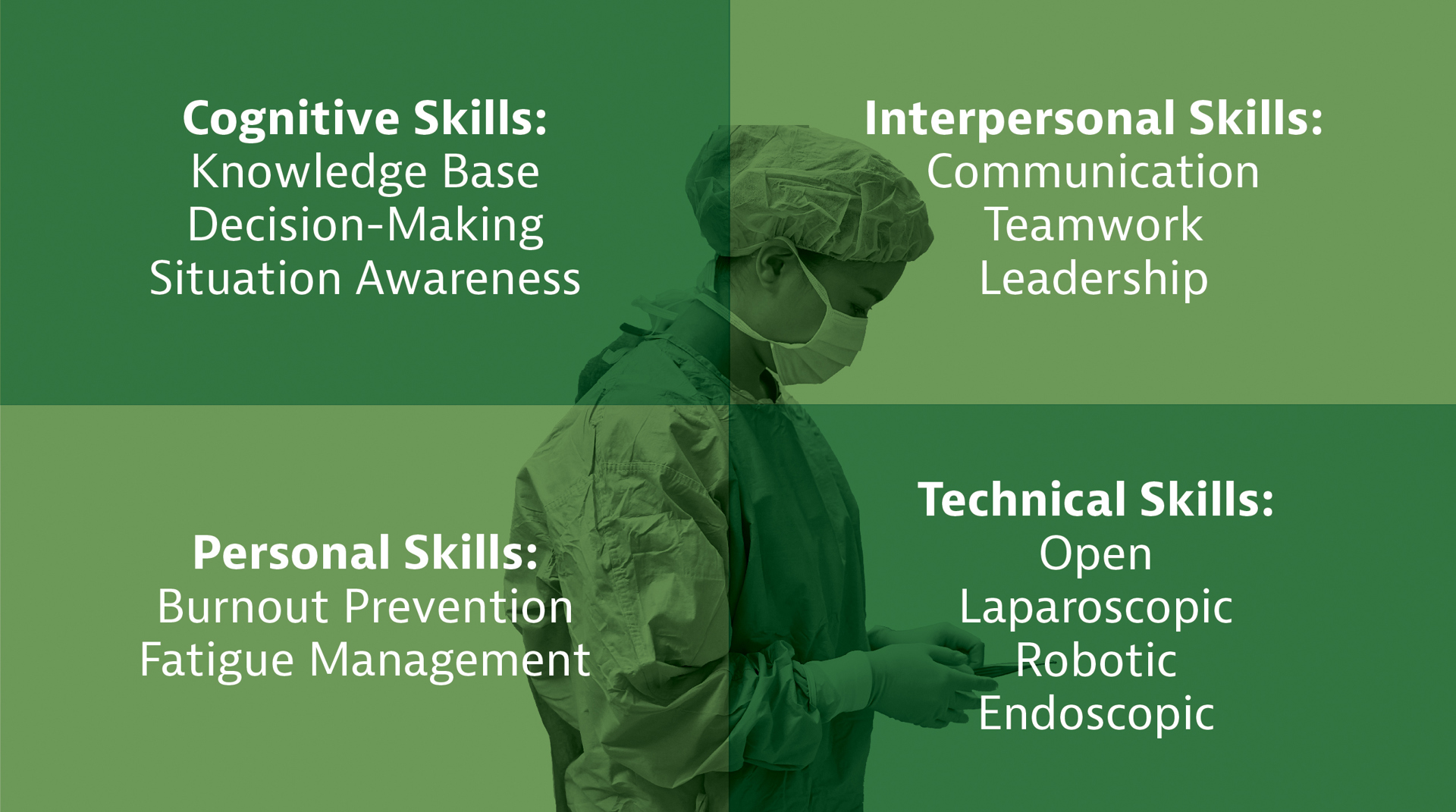 Future of Surgical Training Will Include Major Shift in Education Model ...
