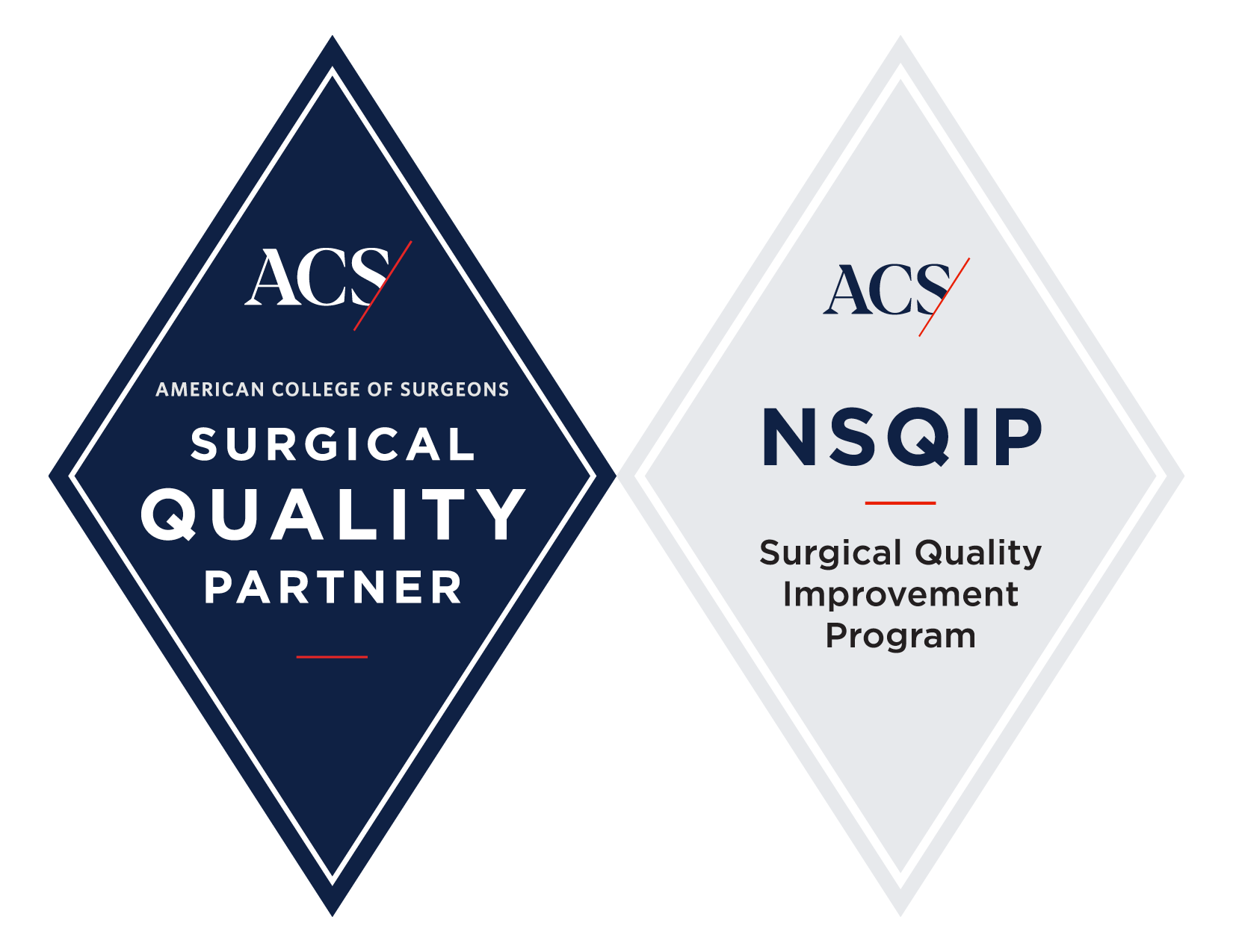 ACS NSQIP | ACS