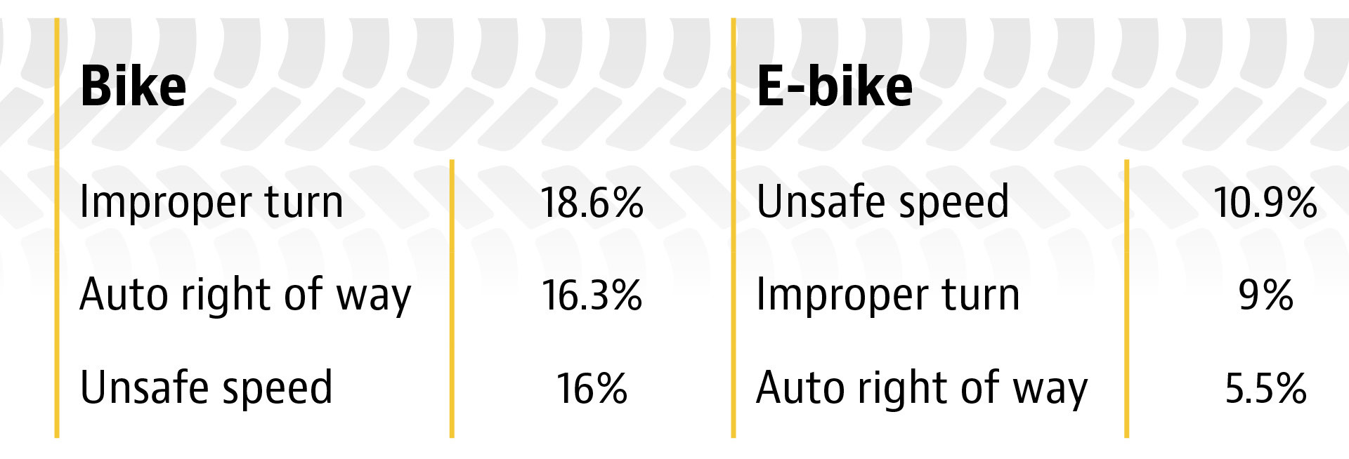 Electric Bikes Are Emerging as Public Health Hazard | ACS