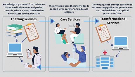 Leveraging knowledge management for better quality surgical care: An ...