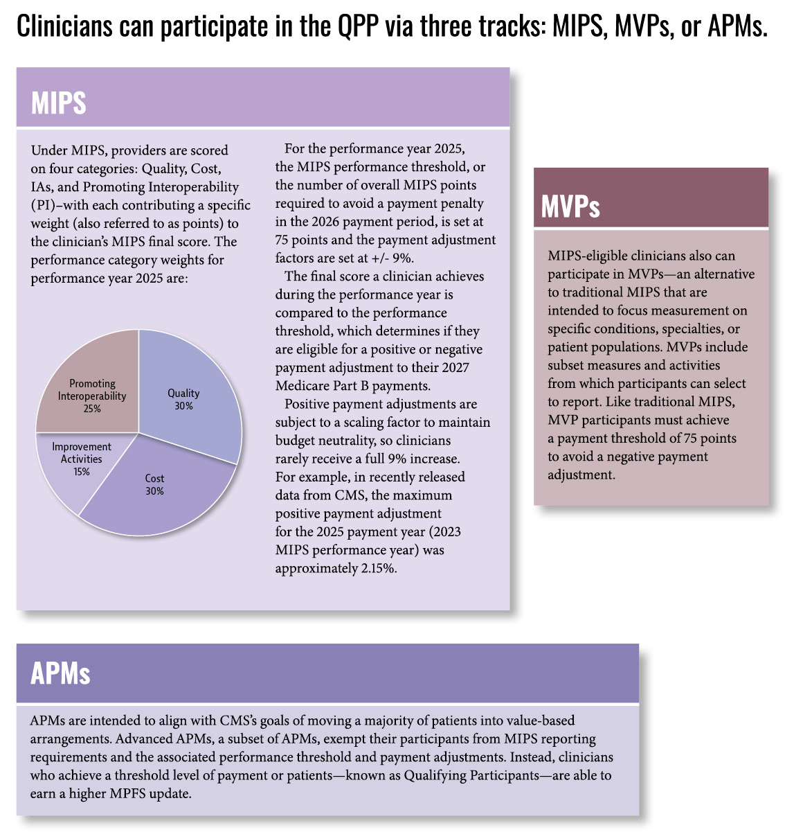What’s New for Quality Payment Program in 2025 | ACS