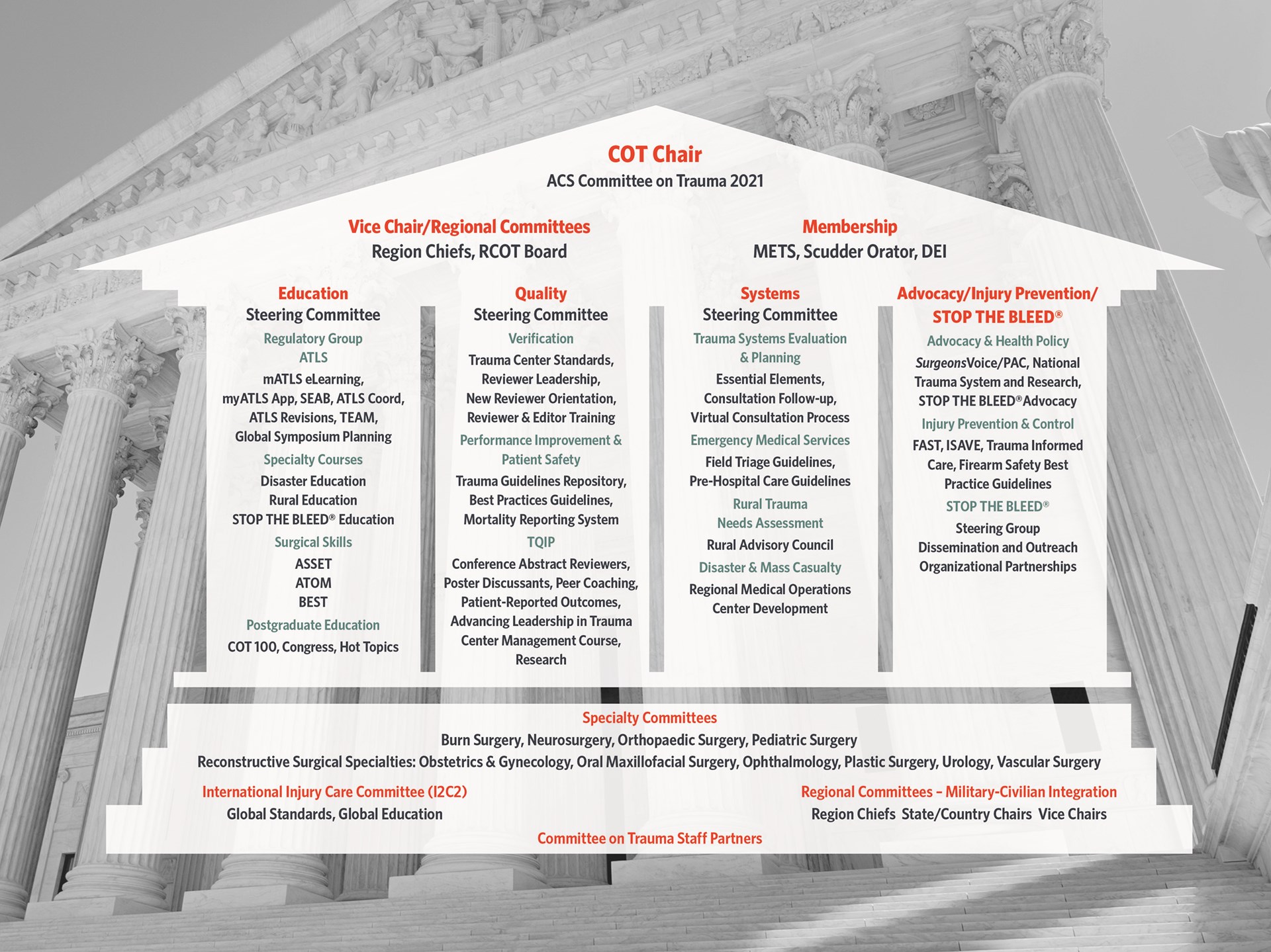 The COT at 100: A Legacy of Improved Care for the Injured Patient | ACS