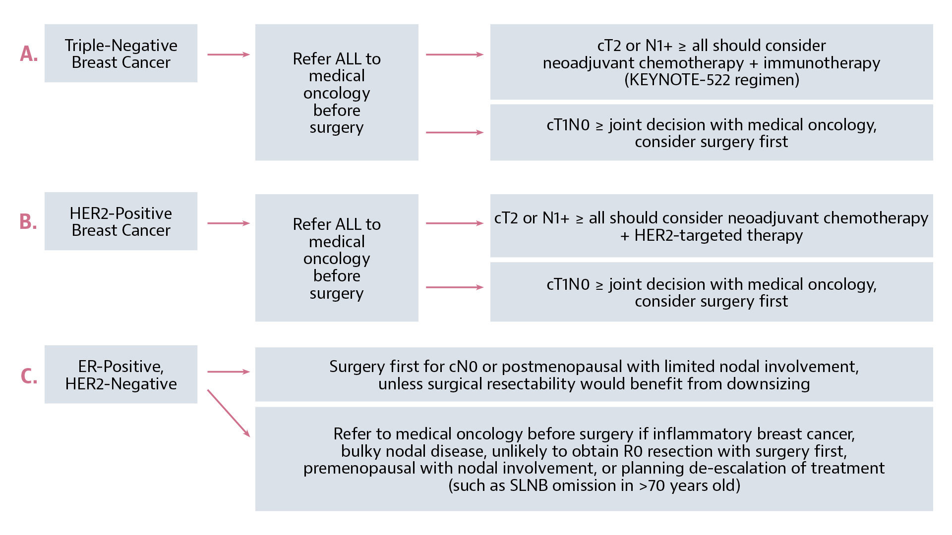 Multidisciplinary Approach to Treatment, Emerging Techniques Optimize ...