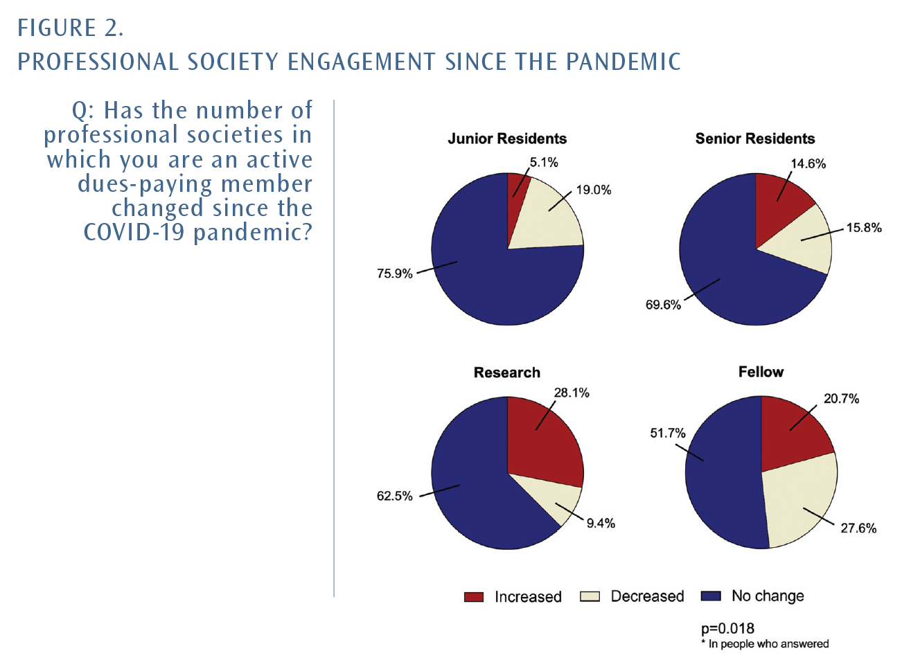 COVID-19 Changed How We Engage with Our Professional Societies and Each ...