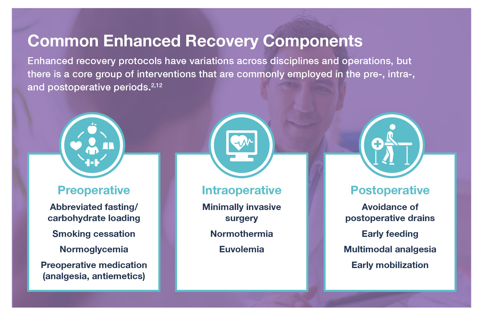 ERAS Protocols Are Proven Effective, but Implementation Is Challenging ...
