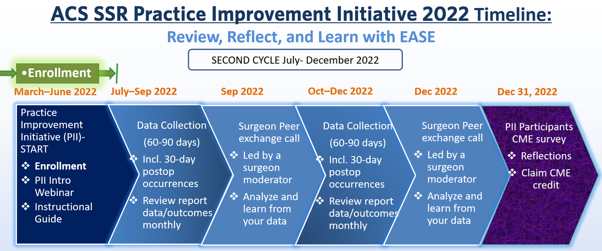 July-December 2022 Cycle | ACS