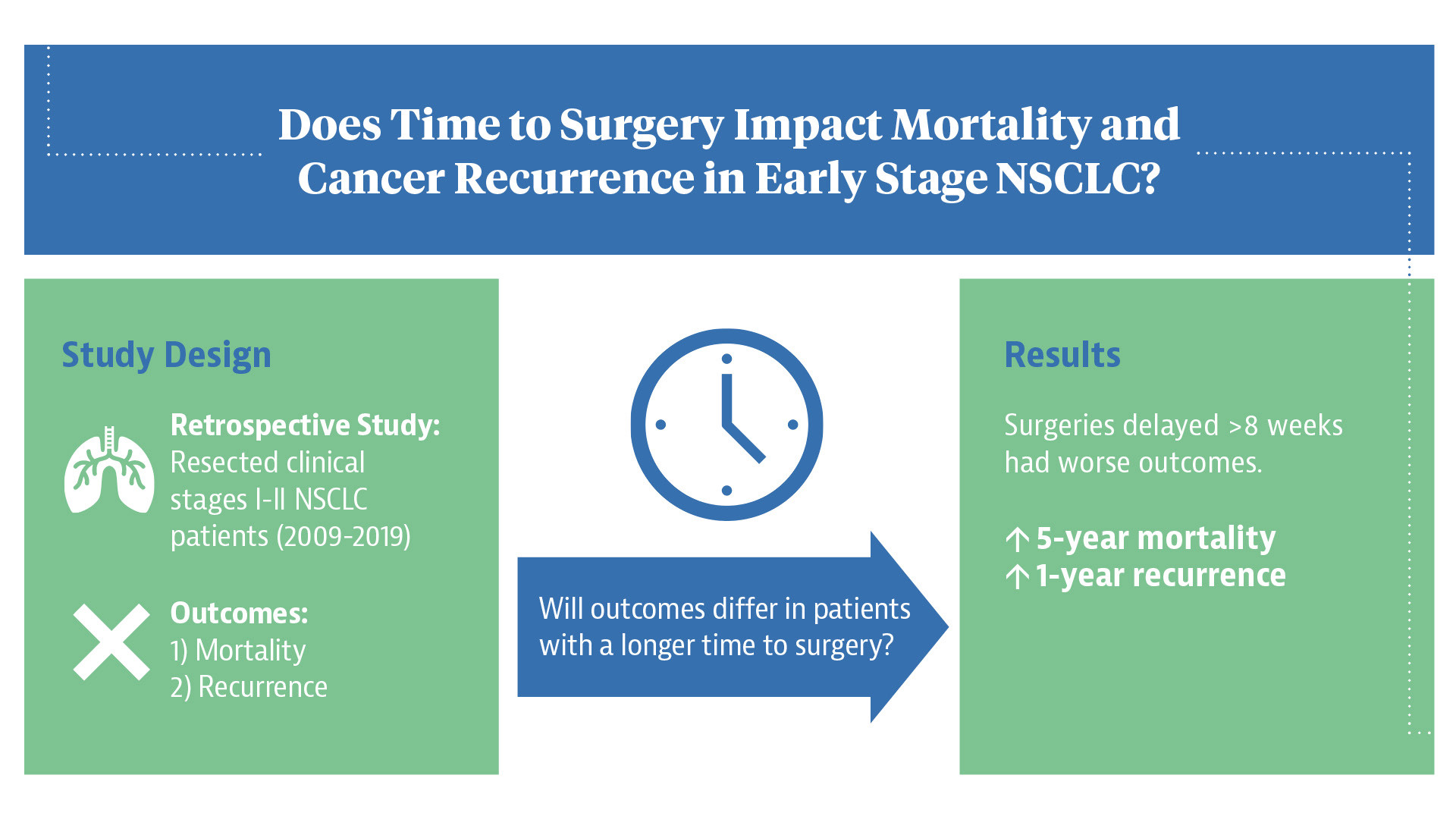 To Node or Not to Node: The Paradigm Is Shifting in Early Stage Lung ...
