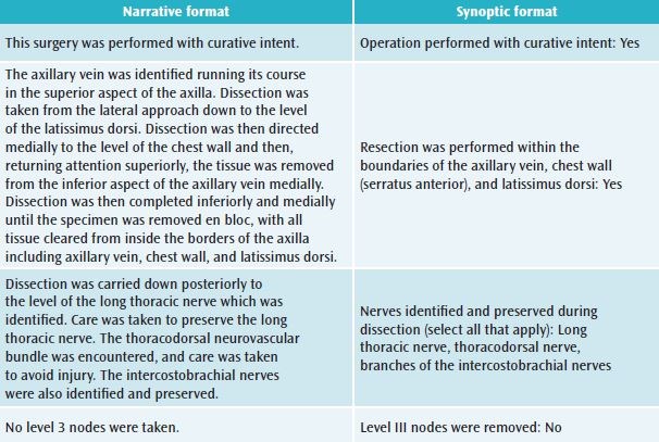 Synoptic reporting for cancer surgery: Current requirements and future ...