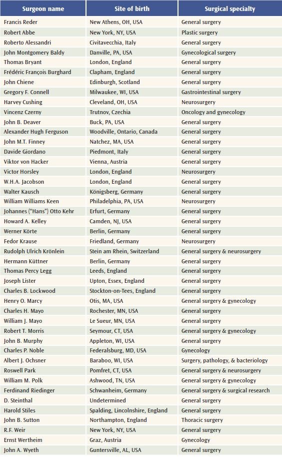 Surgeon asked colleagues why they chose the profession: Giants of the ...