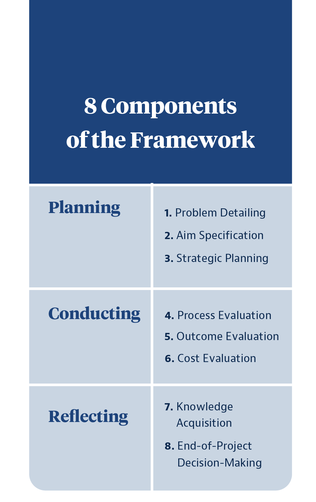 New ACS Quality Framework and Toolkit Offer Organized Approach to QI | ACS