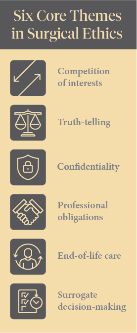 Ethics Challenges Shape Patient Care and Surgeon Well-Being | ACS