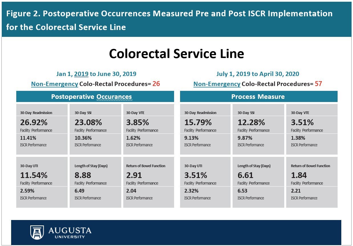 Improvement in Early Alimentation and Return of Bowel Function Rates ...