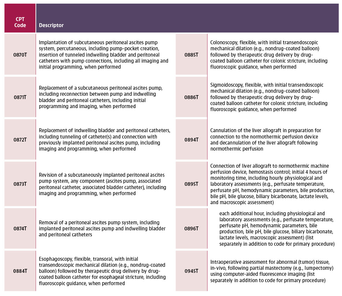 New 2025 CPT Coding Presents Key Changes for General Surgery, Related Specialties | ACS