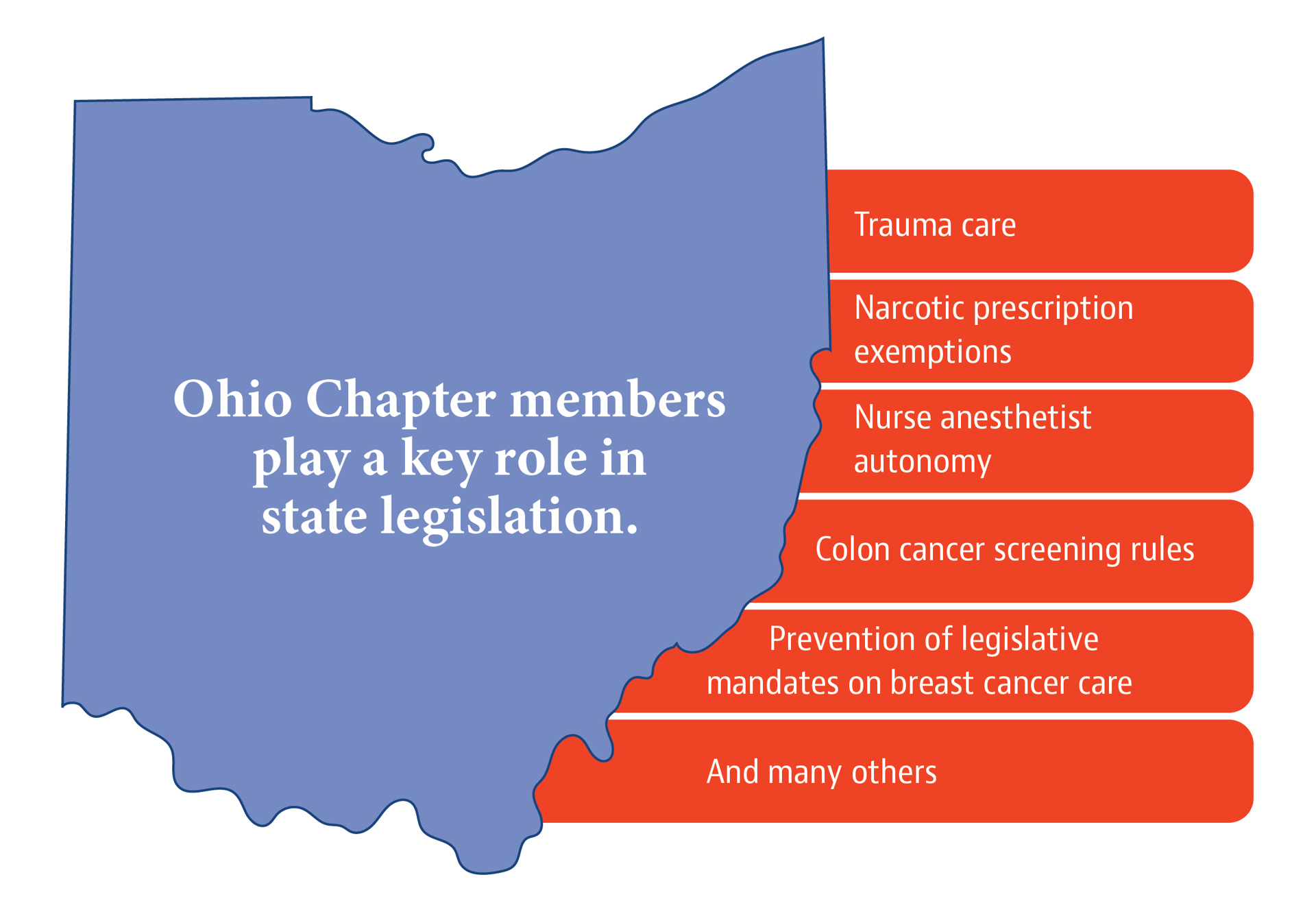 Ohio Oration Presents Powerful Message about the Value of Chapter ...