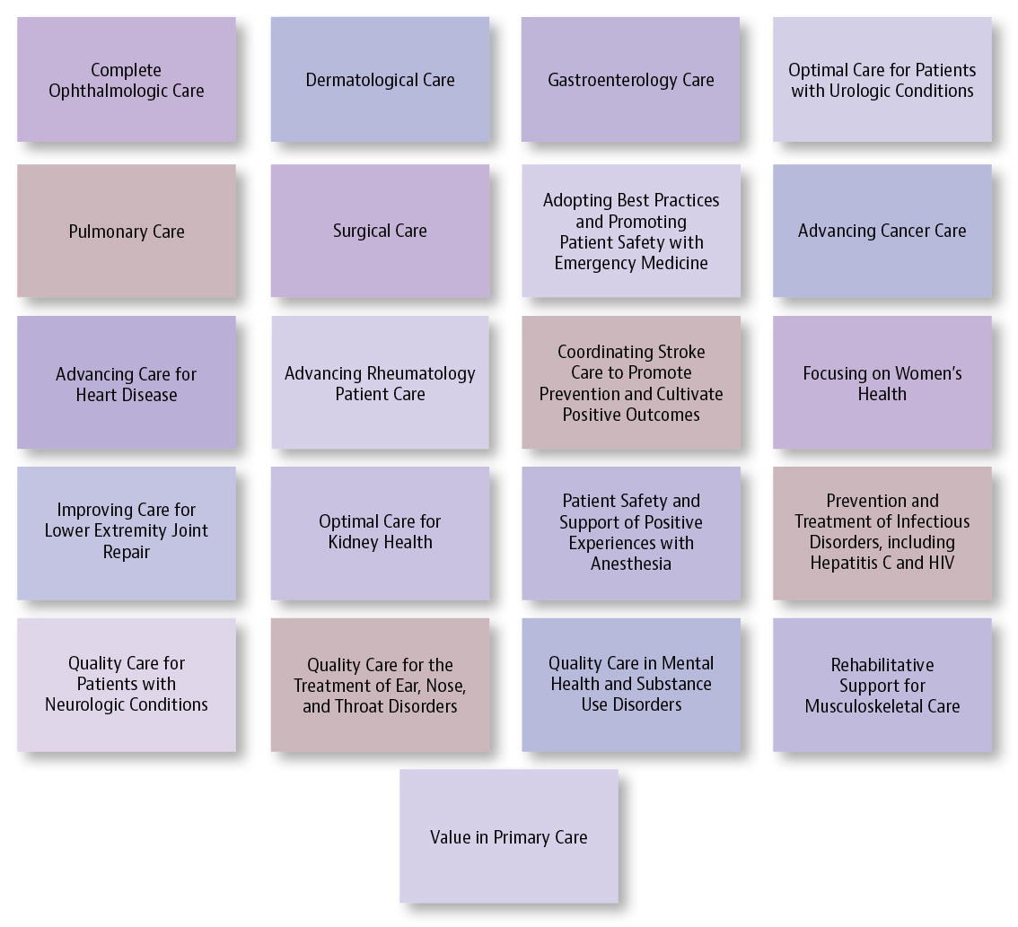 What’s New for Quality Payment Program in 2025 | ACS