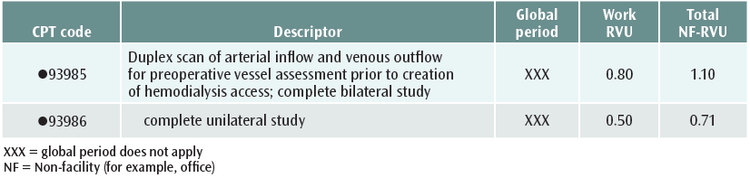 2020 CPT coding changes | ACS