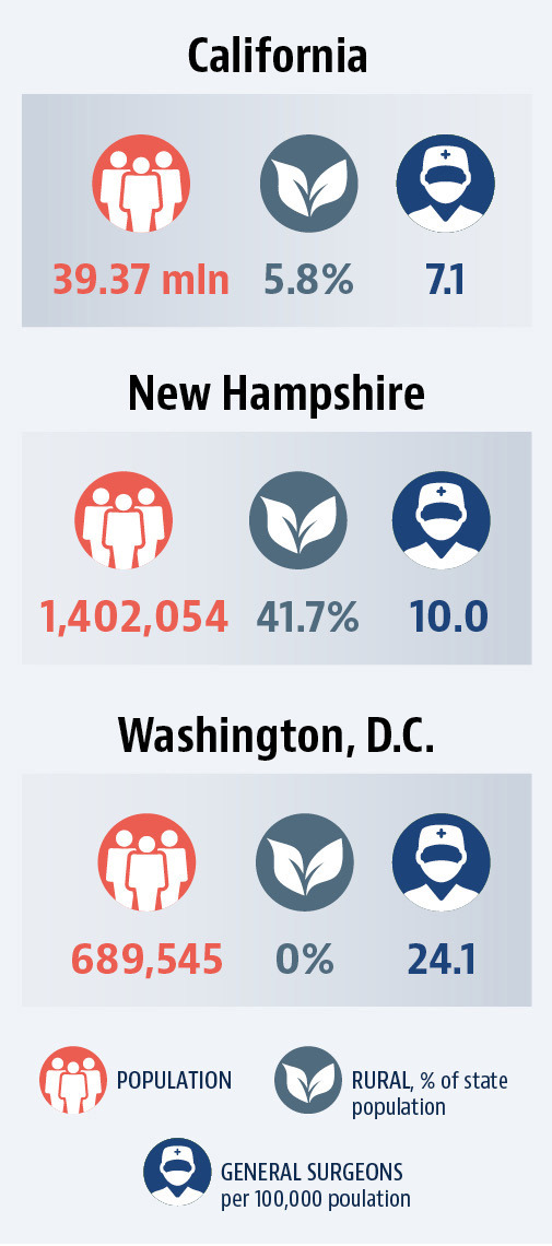 Physician Workforce Data Suggest Epochal Change | ACS